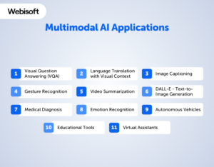 What Are Multimodal Models: Benefits, Use Cases and Applications