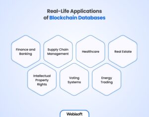 Exploring Blockchain Database: A Comprehensive Guide - Webisoft Blog