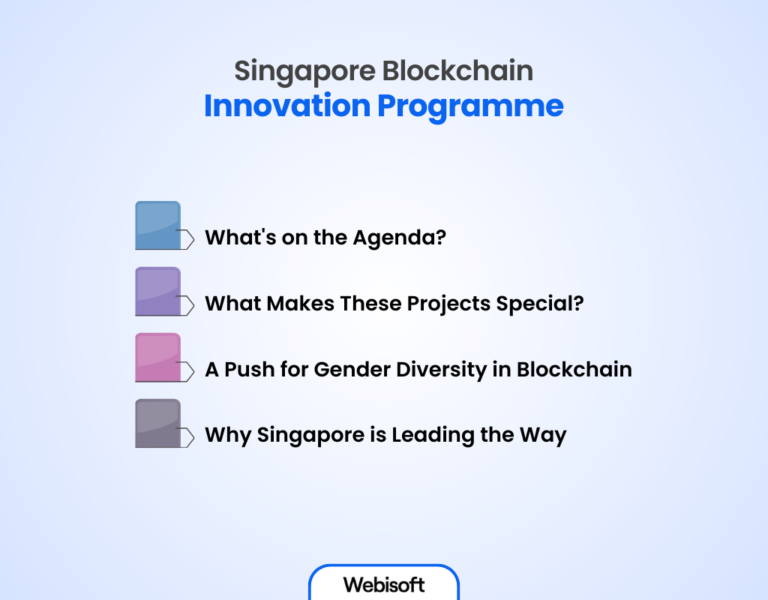 Blockchain in Singapore: What to Expect in the Future?