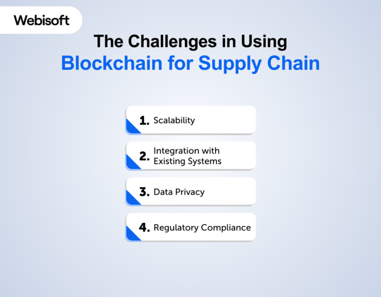 Blockchain for Supply Chain: Benefits and Use Cases