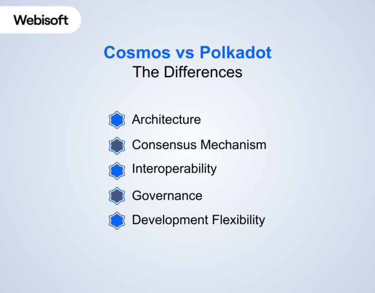 Cosmos vs Polkadot: Where Should You Invest Next? - Webisoft Blog