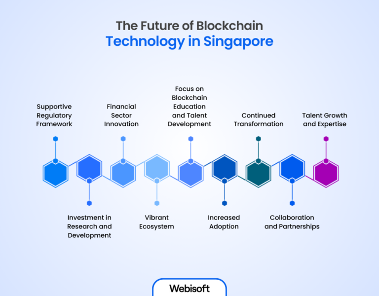 Blockchain in Singapore: What to Expect in the Future?