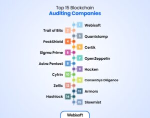 Top 15 Blockchain Audit Companies: Your Guide for 2025 - Webisoft Blog