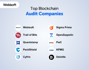 What is Blockchain Audit: A Comprehensive Guide - Webisoft Blog