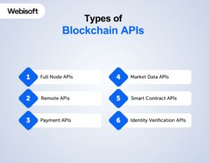How to Use Blockchain API: A Comprehensive Guide - Webisoft Blog