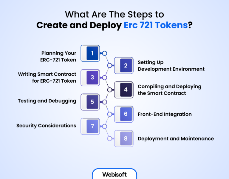 What is ERC 721 Tokens: Explaining the Ethereum NFT Standard