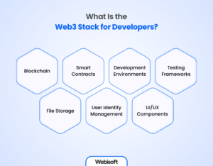 Web3 Stack: A Simplified Guide for Developers - Webisoft Blog