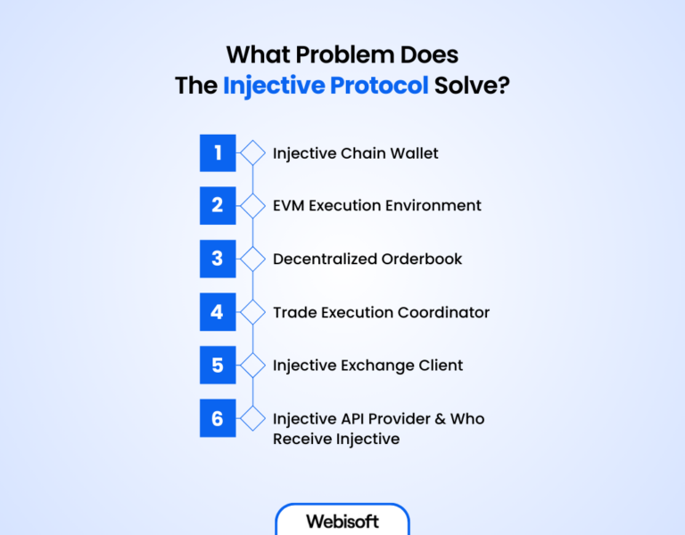 Injective Protocol: A New Era of Decentralized Finance