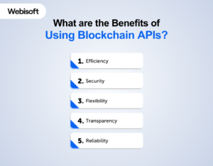 How to Use Blockchain API: A Comprehensive Guide - Webisoft Blog