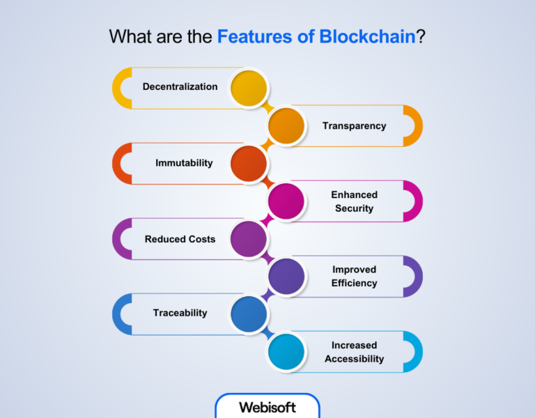 Key Advantages of Blockchain Technology for Different Industries ...