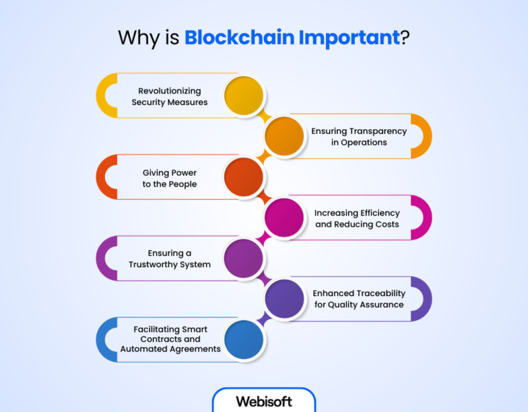 Key Advantages of Blockchain Technology for Different Industries - Webisoft Blog
