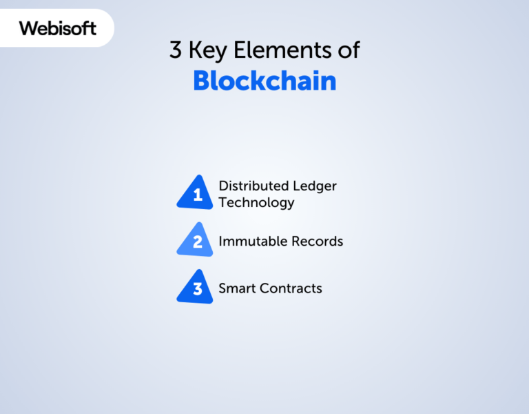 Blockchain for Dummies: Simplifying Tech for Everyone - Webisoft Blog