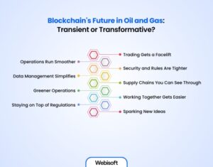 Blockchain for Oil and Gas: Innovating Industry Operations