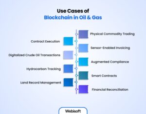 Blockchain for Oil and Gas: Innovating Industry Operations