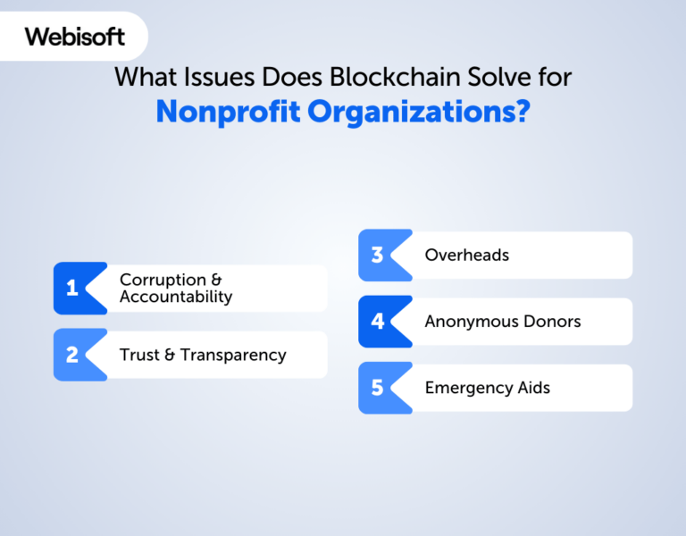 Blockchain for Nonprofits: Revolutionizing Charitable Work - Webisoft Blog