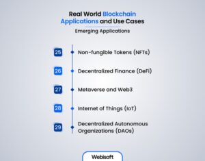 40 Blockchain Applications | Real-World Use Cases in 2025 - Webisoft Blog