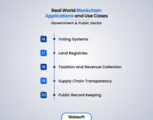 40 Blockchain Applications | Real-World Use Cases in 2025 - Webisoft Blog