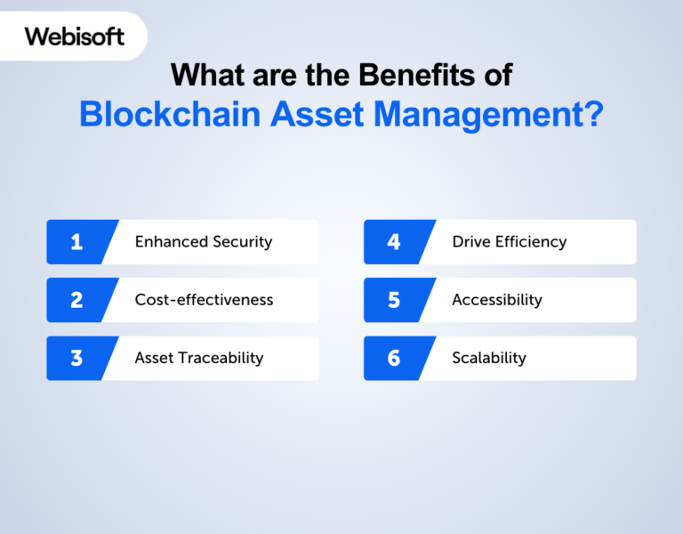 Blockchain Asset Management: Benefits, Use Cases, and Challenges