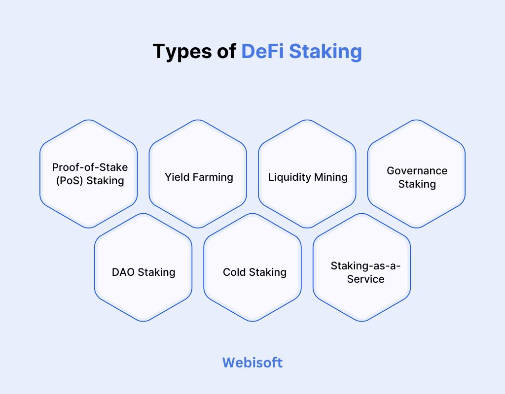 DeFi Staking Platforms 2025 : How It Works & Risks