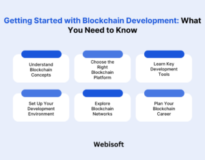 Start Blockchain Development: A Beginner’s Guide by Webisoft