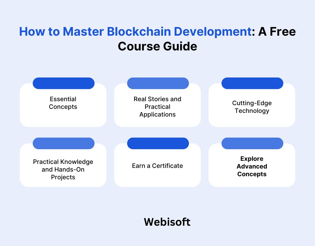 Blockchain Development Free Course: A Guide by Webisoft - Webisoft Blog
