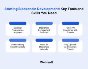 Start Blockchain Development: A Beginner’s Guide by Webisoft