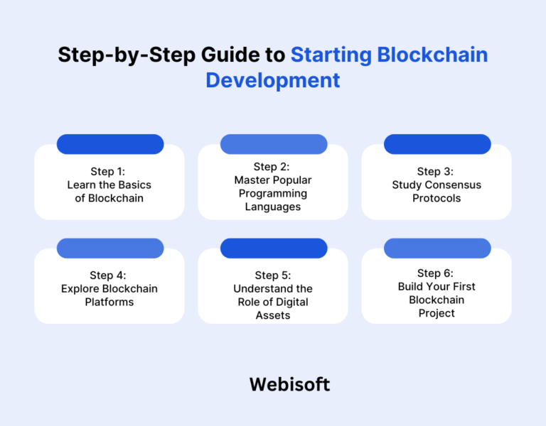 Start Blockchain Development: A Beginner’s Guide by Webisoft