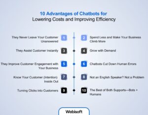 Advantages and Disadvantages of Chatbot: What You Need to Know!