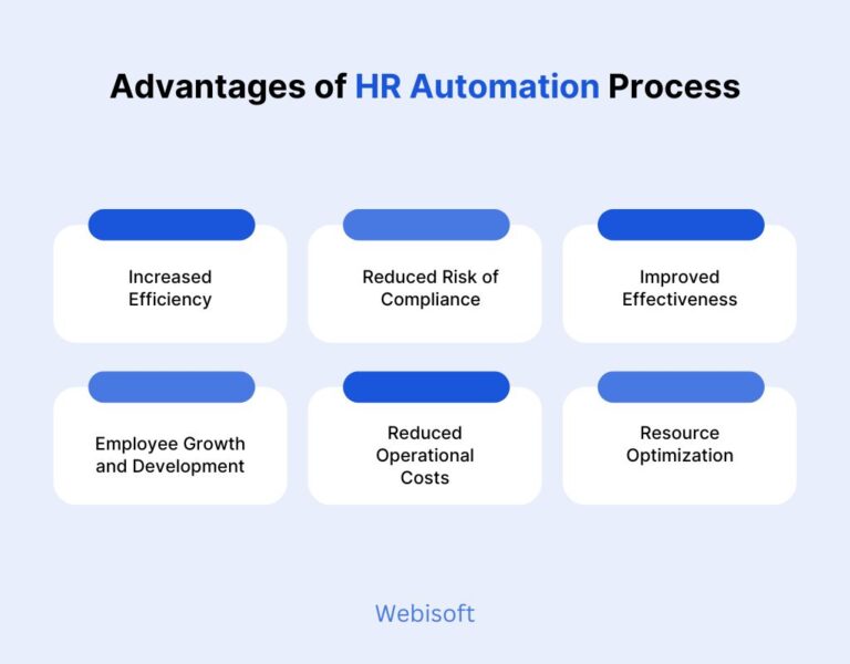 HR Automation Process? Benefits, Examples, and Challenges