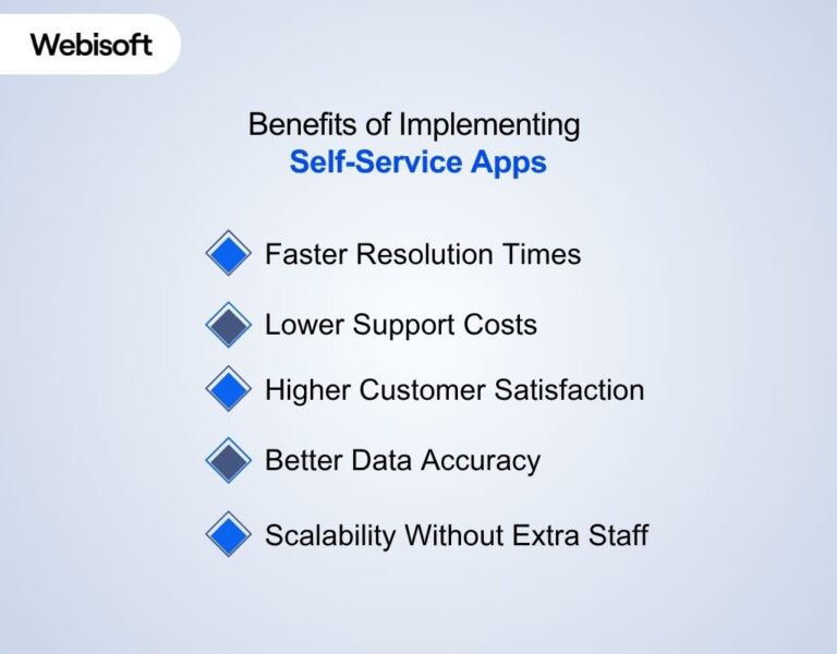 What is a Self Service App? Feature, Benefits, and Examples - Webisoft Blog