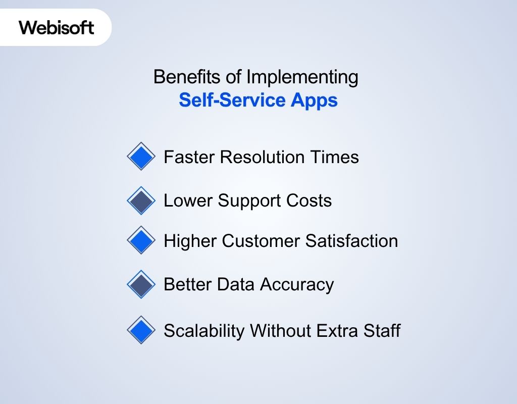 What is a Self Service App? Feature, Benefits, and Examples - Webisoft Blog