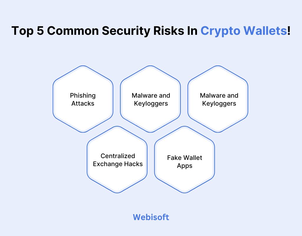 How to Create a Crypto Wallet - Webisoft Blog