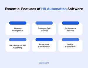 HR Automation Process? Benefits, Examples, and Challenges