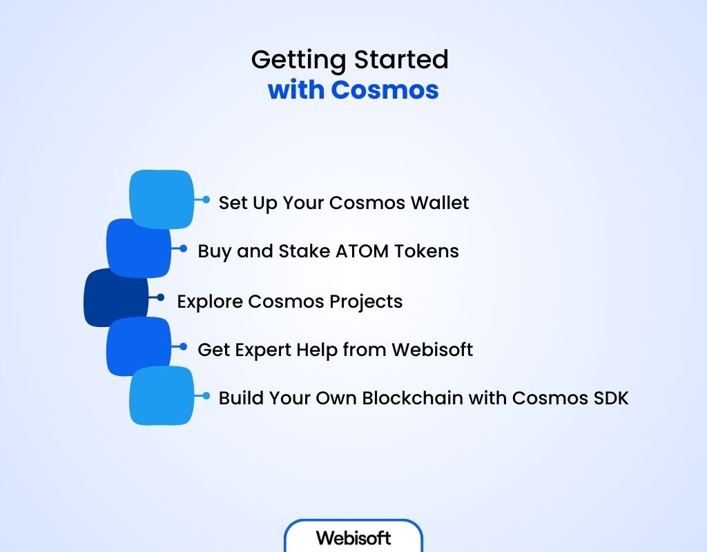 How Does Cosmos Work? A Step-by-Step Guide! - Webisoft Blog