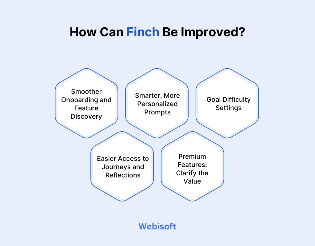Finch Self Care App Review - A Fun Way to Build Good Habits