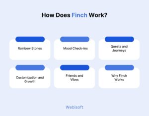 Finch Self Care App Review - A Fun Way to Build Good Habits