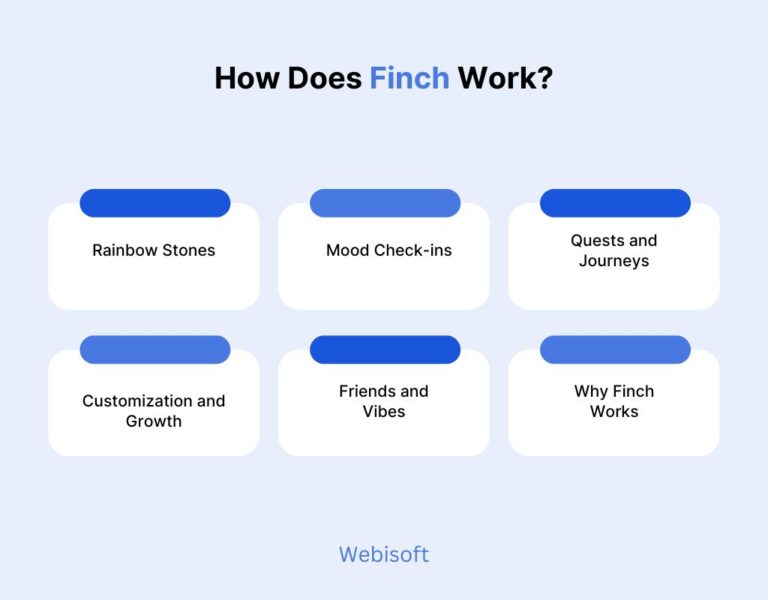 Finch Self Care App Review - A Fun Way to Build Good Habits
