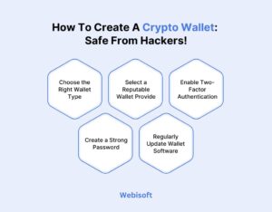 How to Create a Crypto Wallet - Webisoft Blog