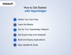 How Does Hyperledger Work? Explained in 5 Steps