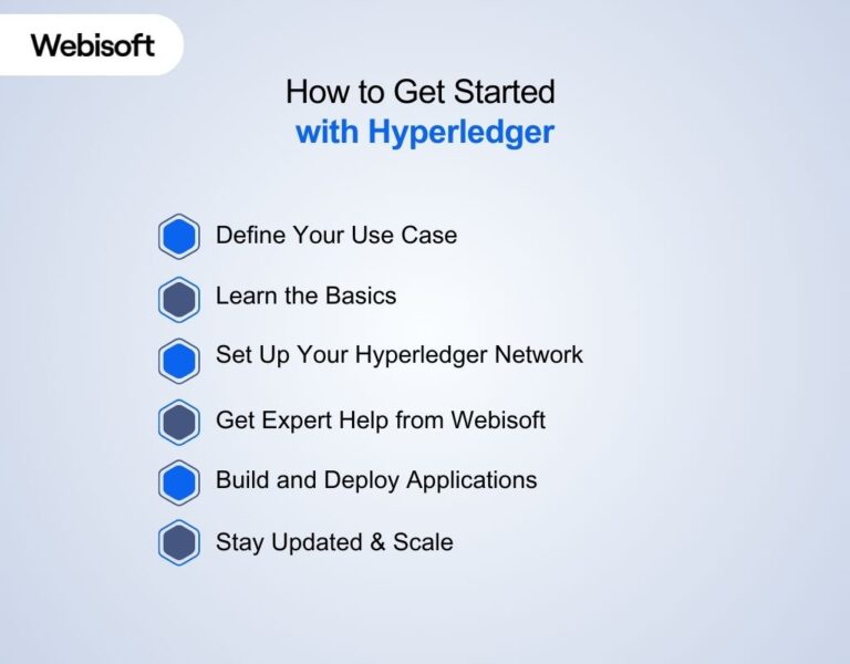 How Does Hyperledger Work? Explained in 5 Steps