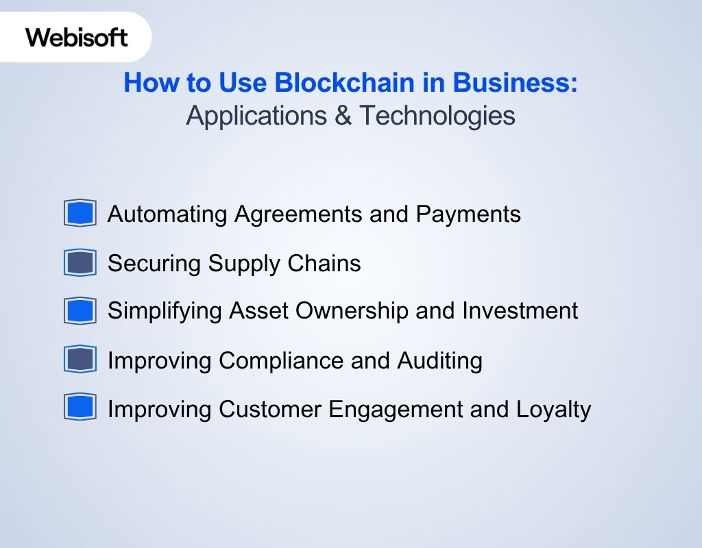 How to Use Blockchain in Business - A Complete Guide