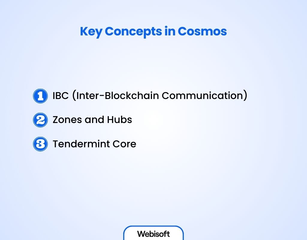 How Does Cosmos Work? A Step-by-Step Guide! - Webisoft Blog