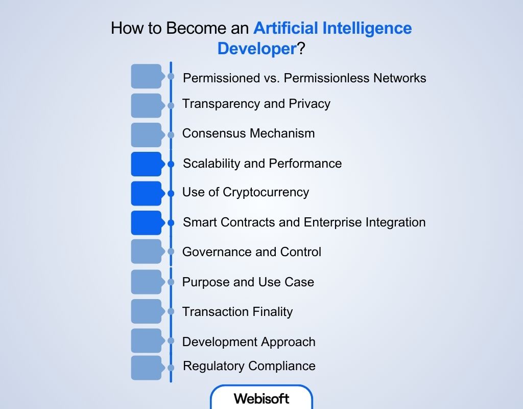 Hyperledger vs Blockchain: Which One Suits Your Business?