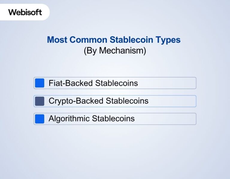 Types of Stablecoins Explained: Which One Should You Trust?