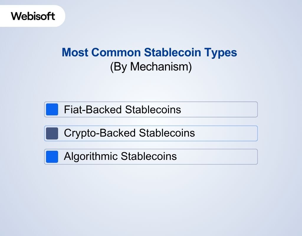 Types of Stablecoins Explained: Which One Should You Trust?