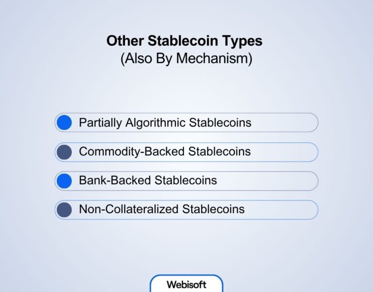 Types of Stablecoins Explained: Which One Should You Trust?