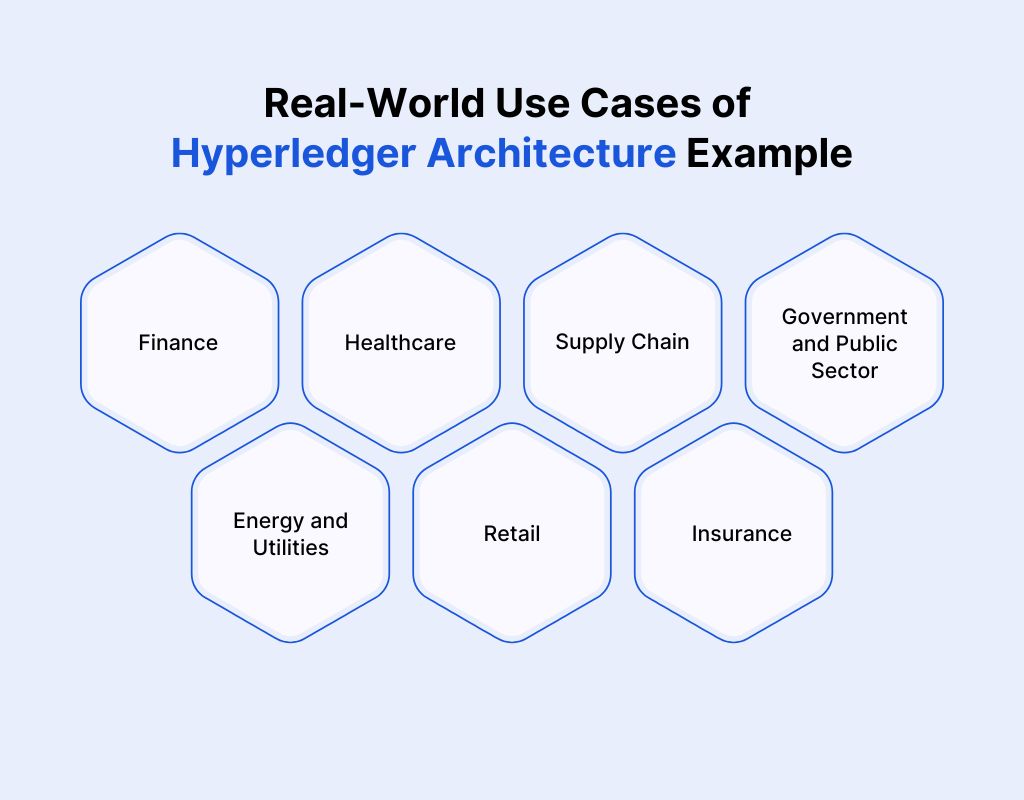 Hyperledger Architecture: Build Blockchain Networks