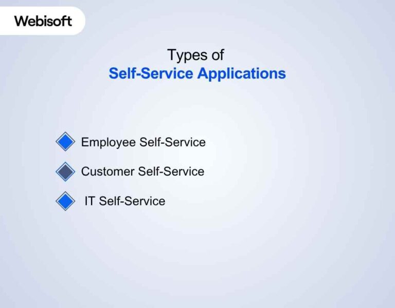What is a Self Service App? Feature, Benefits, and Examples - Webisoft Blog