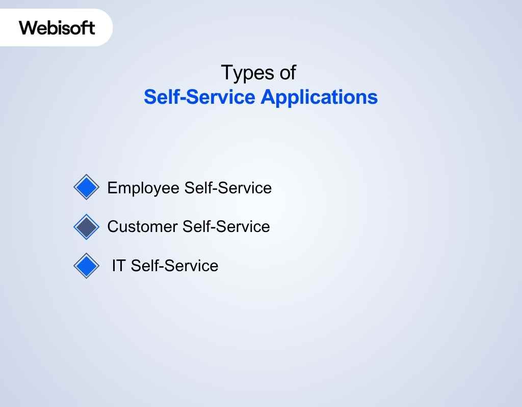 What is a Self Service App? Feature, Benefits, and Examples - Webisoft Blog