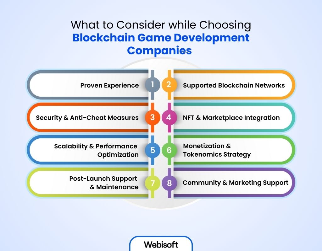 Top 7 Blockchain Game Development Companies in 2025